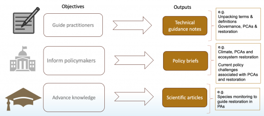 IUCN WCPA Bulletin - Issue 6 , December 2023