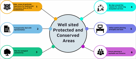 IUCN WCPA Bulletin - Issue 6 , December 2023